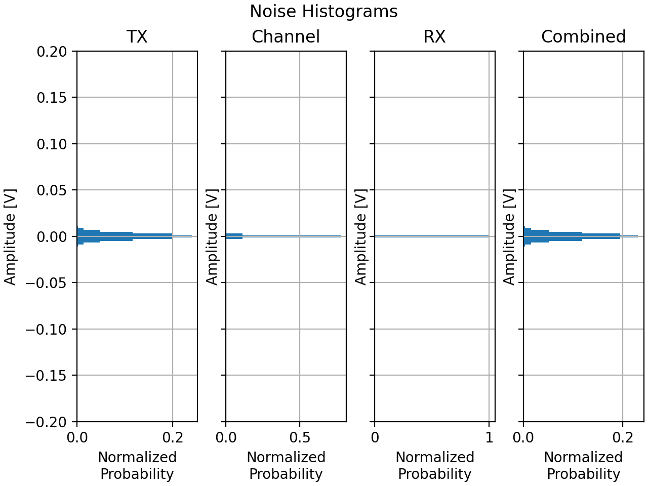 Univ. of Toronto StatOpt Tool